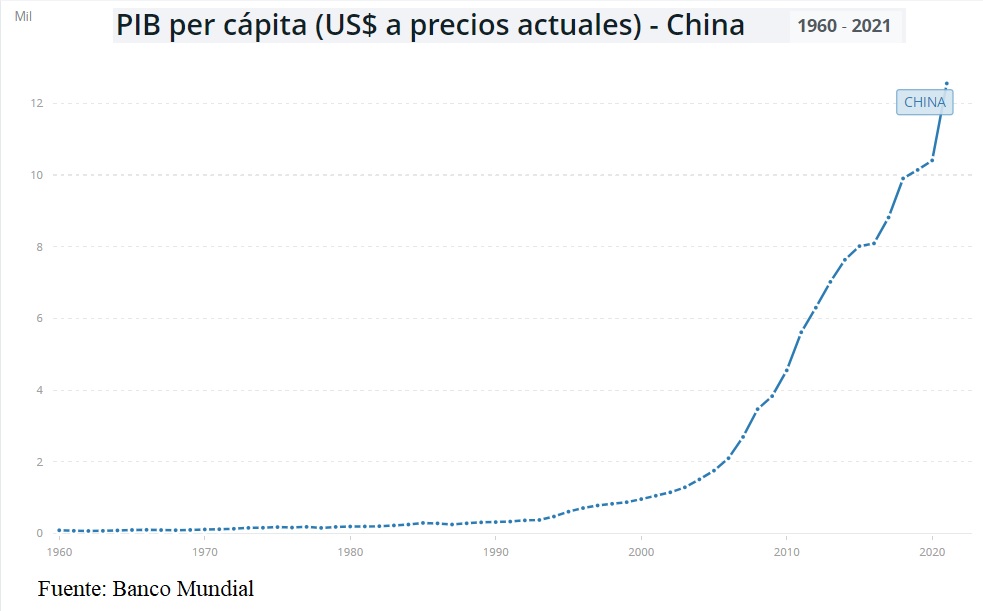 China información y economía - China en la economía mundial